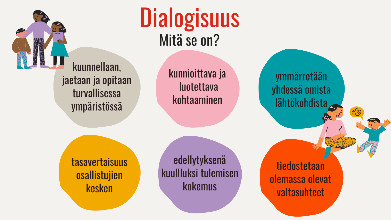 Dialoginen kohtaaminen ja lapsen oikeudet - Lapsilta opittua